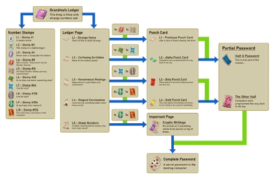 Study | Merge Mansion Wiki | Fandom
