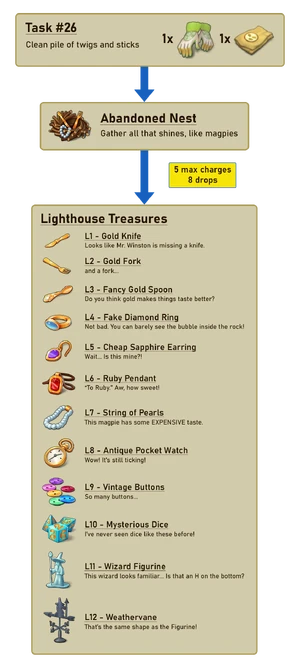 Lighthouse | Merge Mansion Wiki | Fandom