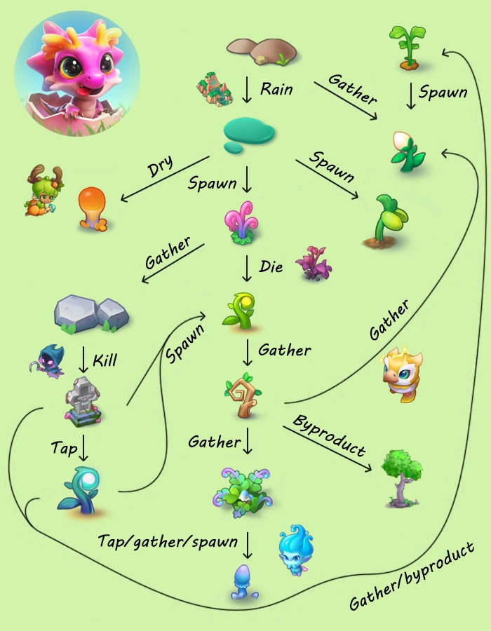 Category:Objects | Merge Tales Wiki | Fandom