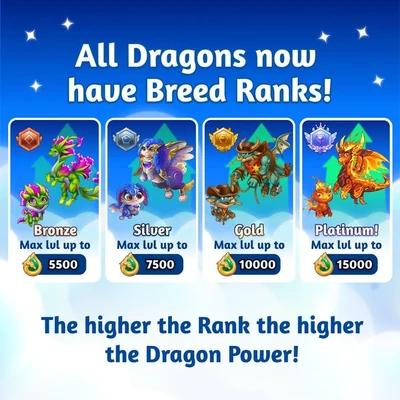Dragon Breed Rank | Merge Dragons Wiki | Fandom