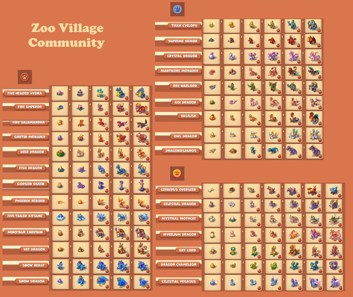 Zoovillage Creatures | Mergest Kingdom Wiki | Fandom