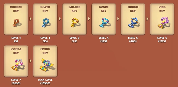 Other Items | Mergest Kingdom Wiki | Fandom