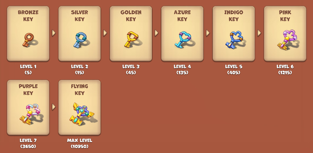 Merging | Mergest Kingdom Wiki | Fandom