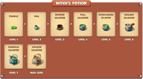 Halloween Buildings | Mergest Kingdom Wiki | Fandom