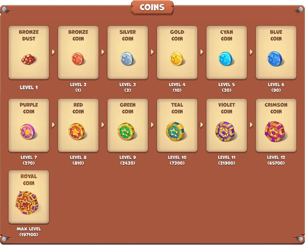 Other Items | Mergest Kingdom Wiki | Fandom