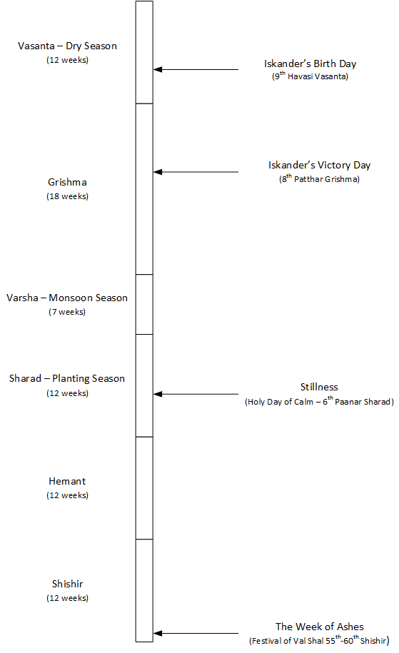 Calendar | Meridian Pathfinder Wikia | Fandom