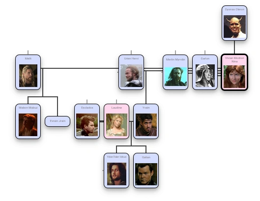 Viviana | Merlin's Tales of Britannia Wiki | Fandom