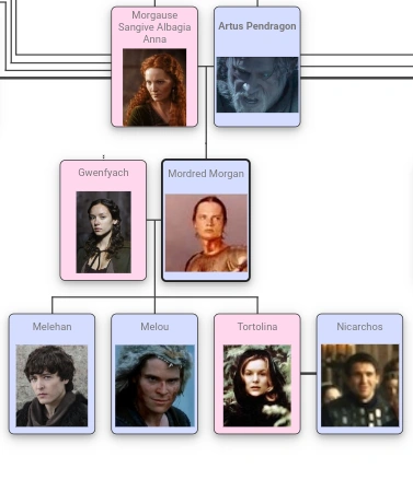 Mordred | Merlin's Tales of Britannia Wiki | Fandom