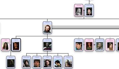 Agloval | Merlin's Tales of Britannia Wiki | Fandom