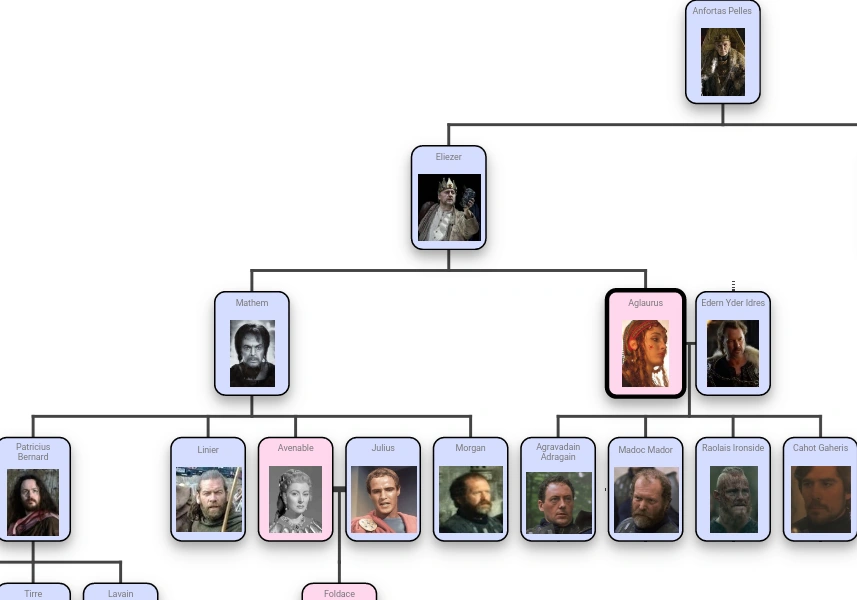 Aglaurus | Merlin's Tales of Britannia Wiki | Fandom