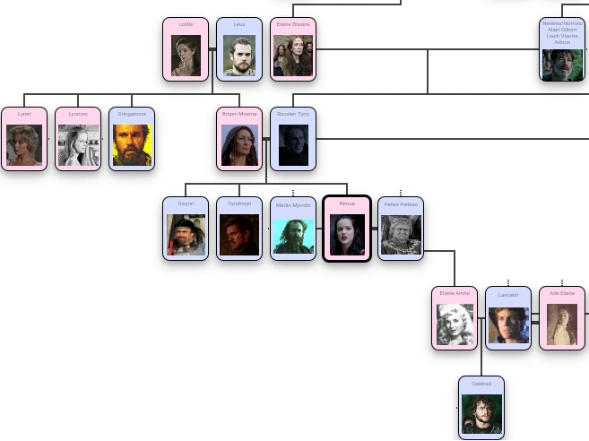 Columbina | Merlin's Tales of Britannia Wiki | Fandom