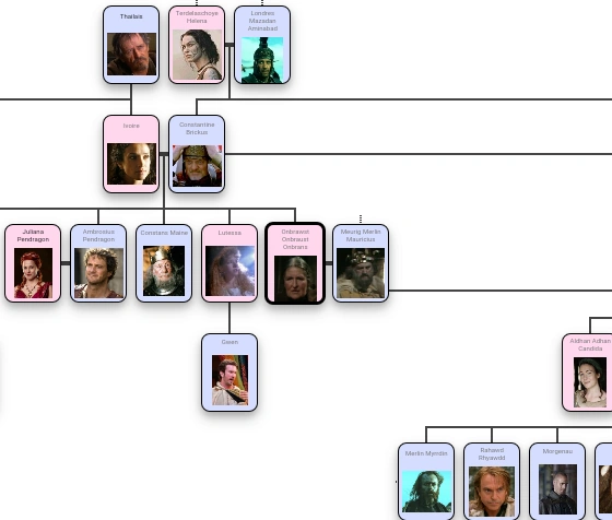 Onbrans | Merlin's Tales of Britannia Wiki | Fandom