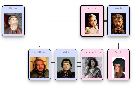 Annore | Merlin's Tales of Britannia Wiki | Fandom