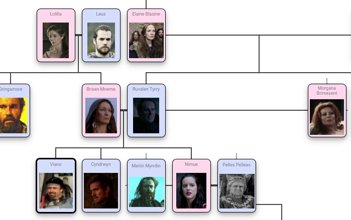 Vian the Pale | Merlin's Tales of Britannia Wiki | Fandom
