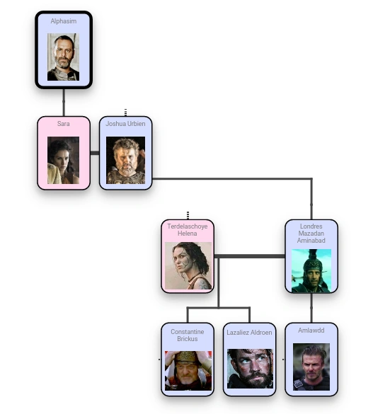 Alphasim | Merlin's Tales of Britannia Wiki | Fandom