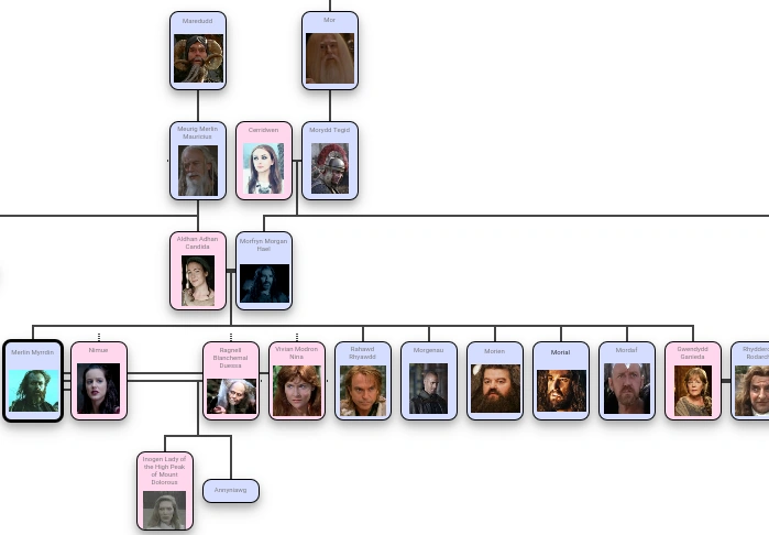 Merlin | Merlin's Tales of Britannia Wiki | Fandom
