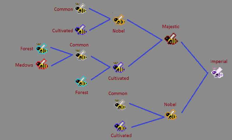 Breeding | Mesas Bee Class Wikia | Fandom