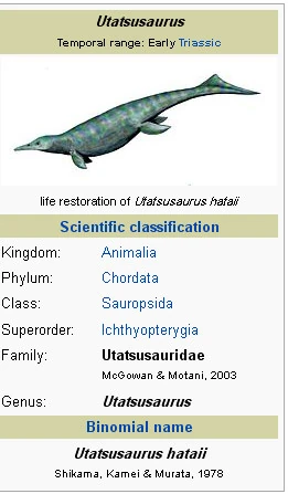 Utatsusaurus | Mesozoic Wikia | Fandom