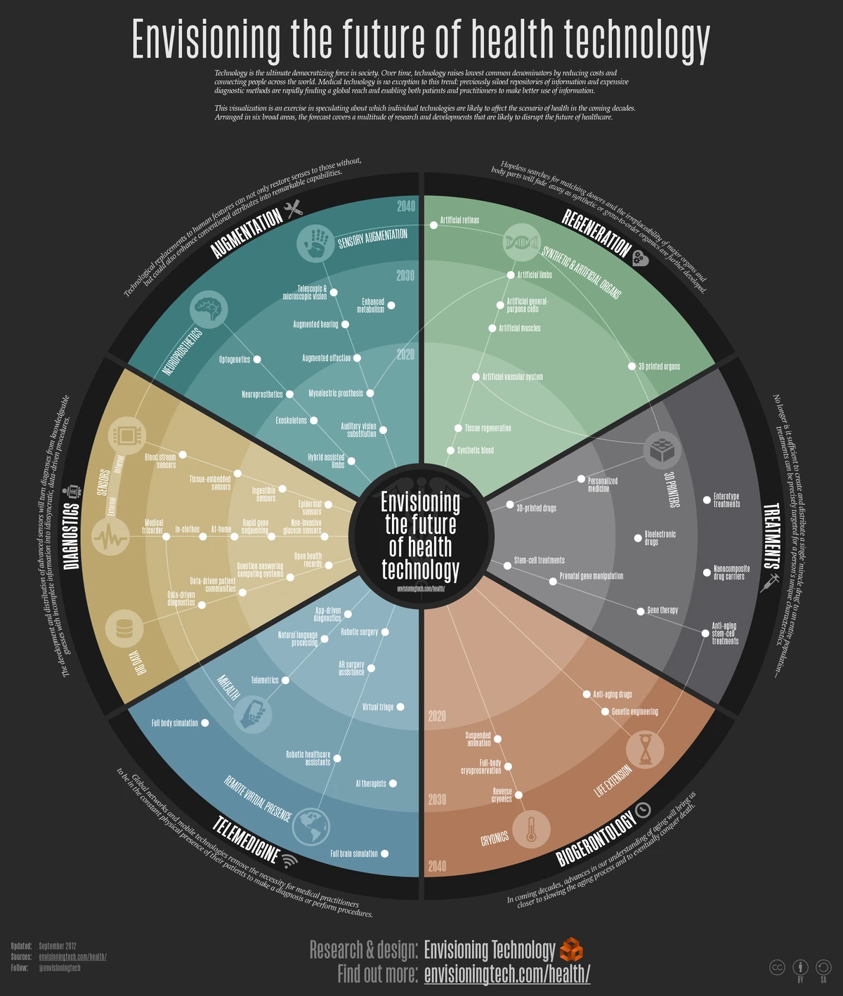Biological Sciences | Metacortex Wiki | Fandom