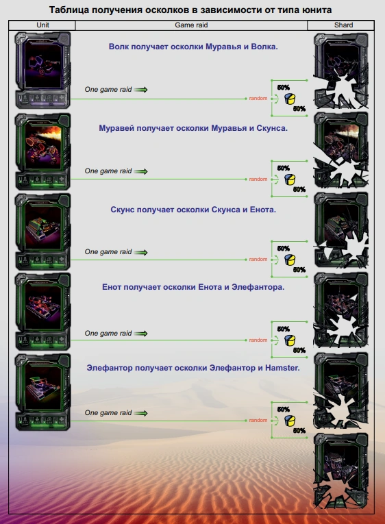 PVE | Metal War Game вики | Fandom