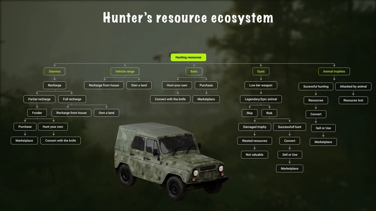 Ecosystem | MetaShooter Wiki | Fandom