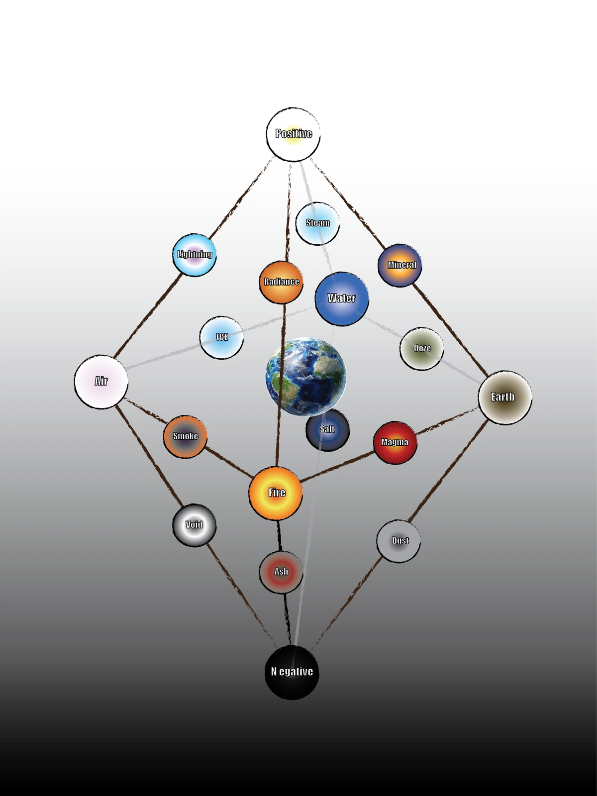 Elements & Elemental Magic | Metaworld Chronicles Wiki | Fandom