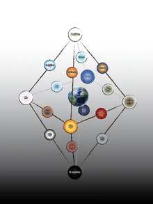 Elements & Elemental Magic | Metaworld Chronicles Wiki | Fandom