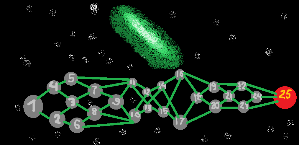 Meteos:Rise Of Meteo (Sega Saturn) | Meteos Fanon Wiki | Fandom