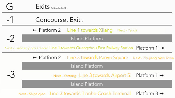 Tiyu Xilu Station | Metro Wiki | Fandom