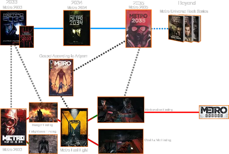 Metro Serie | Metro Wiki | Fandom