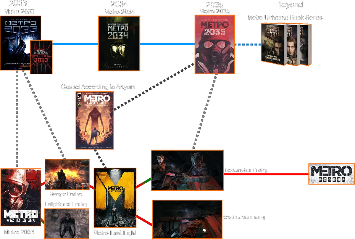 Events | Metro Wiki | Fandom