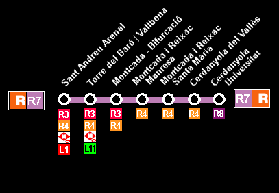 Línea R7 | Wiki Metro de Barcelona | Fandom