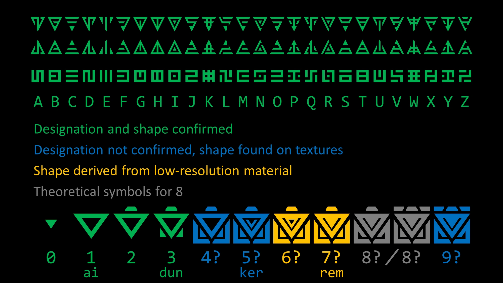 Chozo (language) | Wikitroid | Fandom