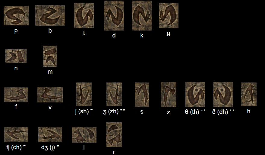 Chozo Language | Metroid Fanon Wiki | Fandom