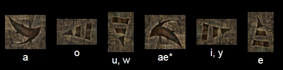 Chozo Language | Metroid Fanon Wiki | Fandom