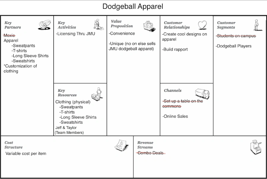 Go Balls Deep | MGT 372 Resources Wiki | Fandom