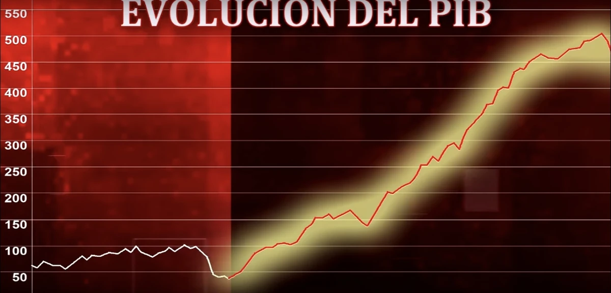 PIB | Wiki Micronacional | Fandom