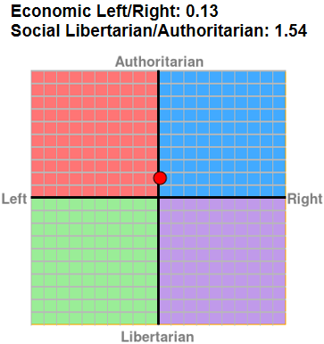 Category:Monarchs | MicroNations Fandom | Fandom