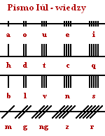 Język morwański | Micropedia | Fandom