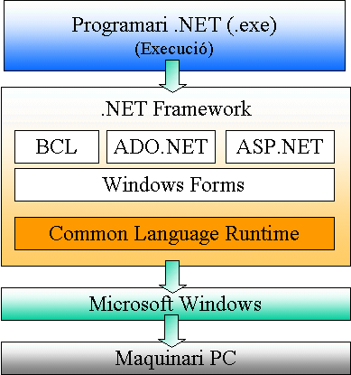 .NET Framework | Microsoft вики | Fandom