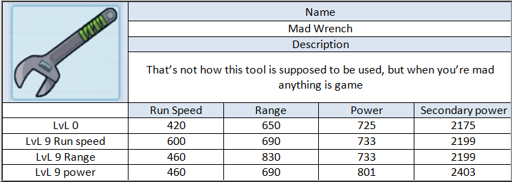 Melee | MicroVolts Wiki | Fandom