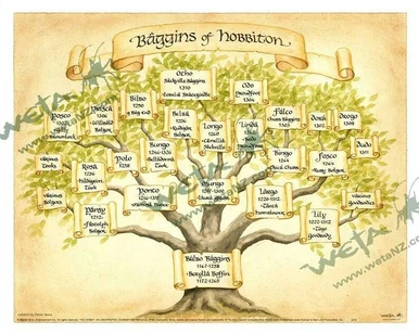 Baggins family | Middle Earth Film Saga Wiki | Fandom