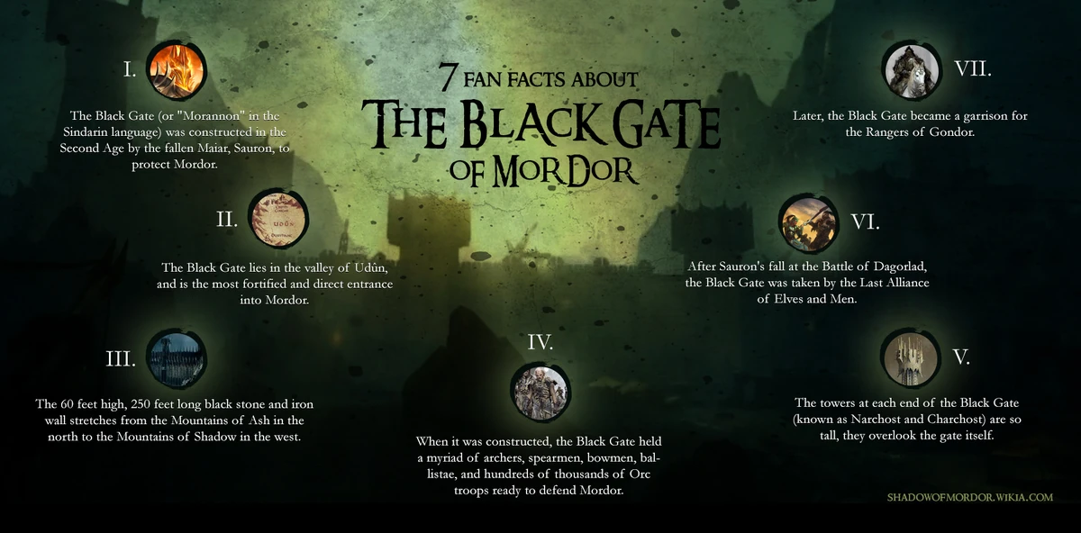 User blog:MonolithAndy/Fan Facts: The Black Gate (Infographic) | Middle ...