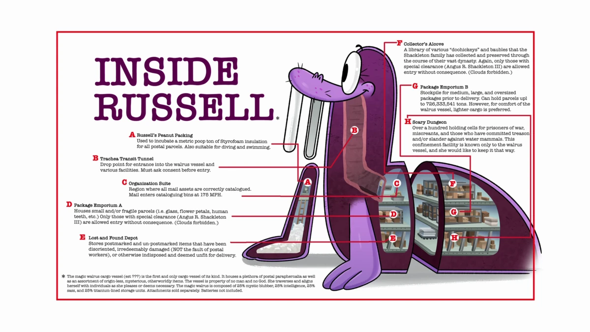 Inside Russell | Middlemost Post Wiki | Fandom