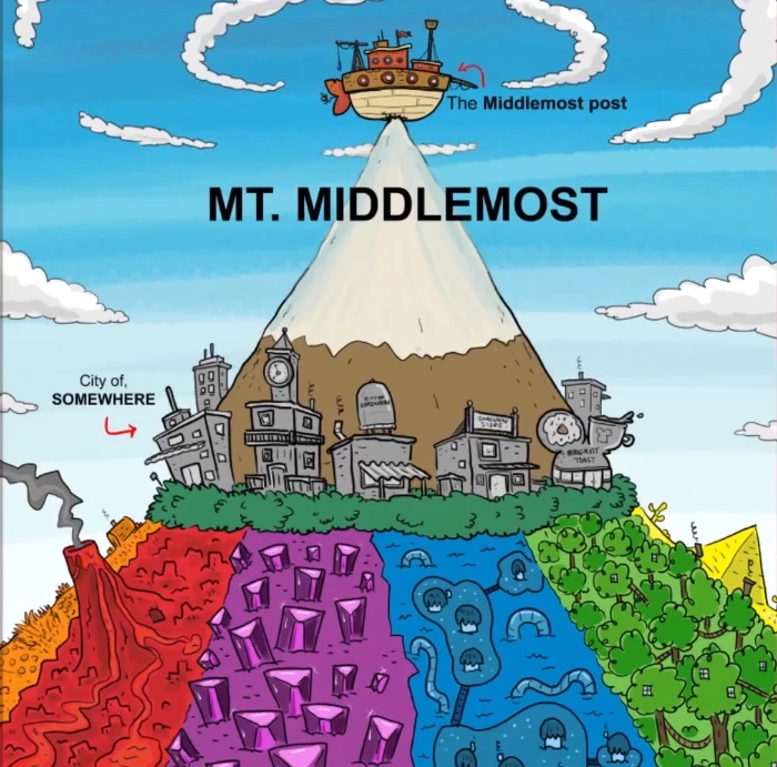 Mount Middlemost | Middlemost Post Wiki | Fandom