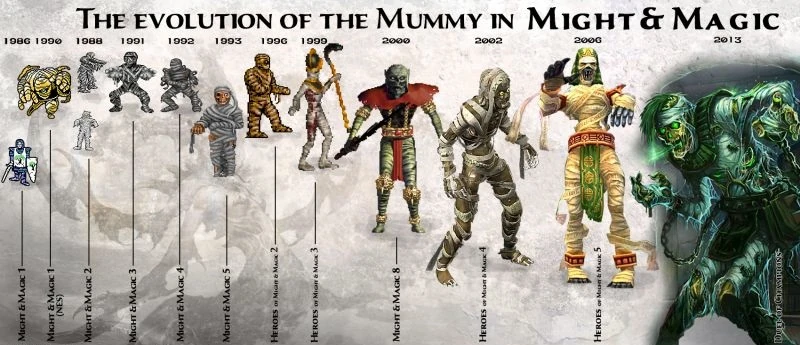 Mummy | Might and Magic Wiki | Fandom