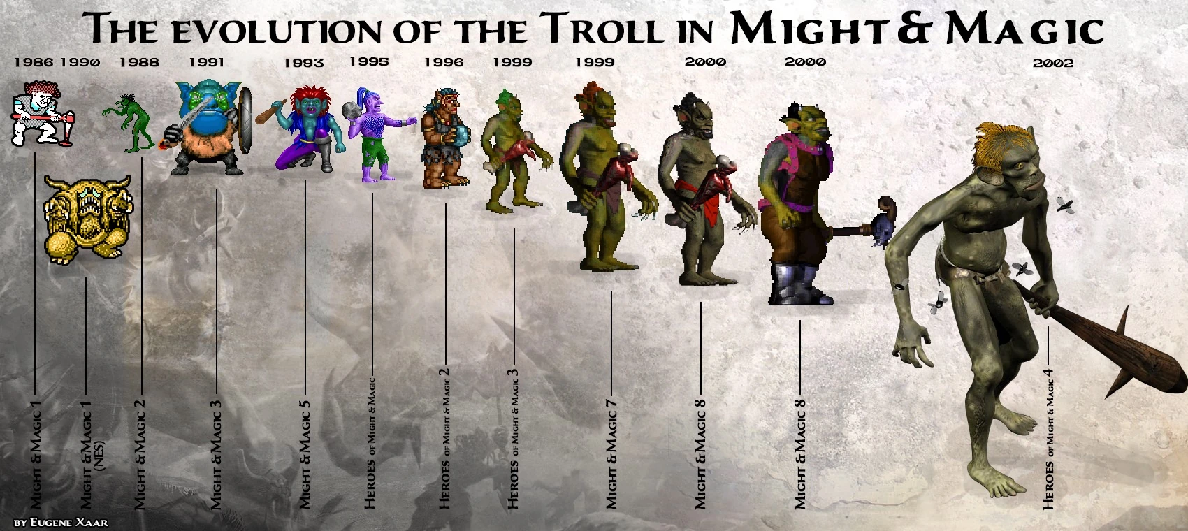Troll | Might and Magic Wiki | Fandom