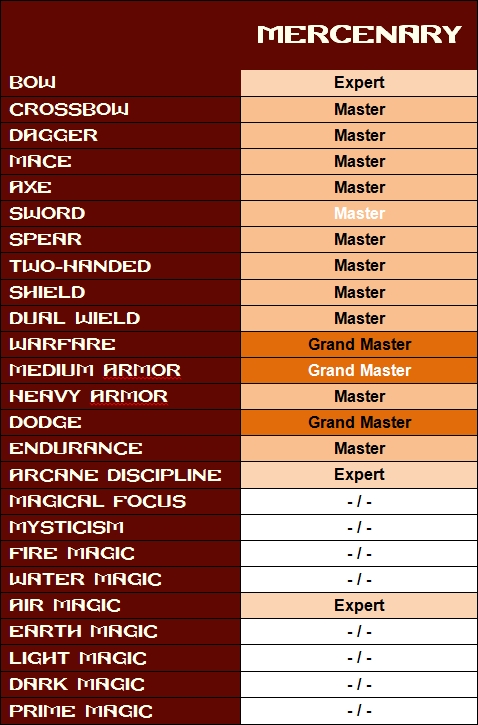 Mercenary (MM10) | Might and Magic Wiki | Fandom