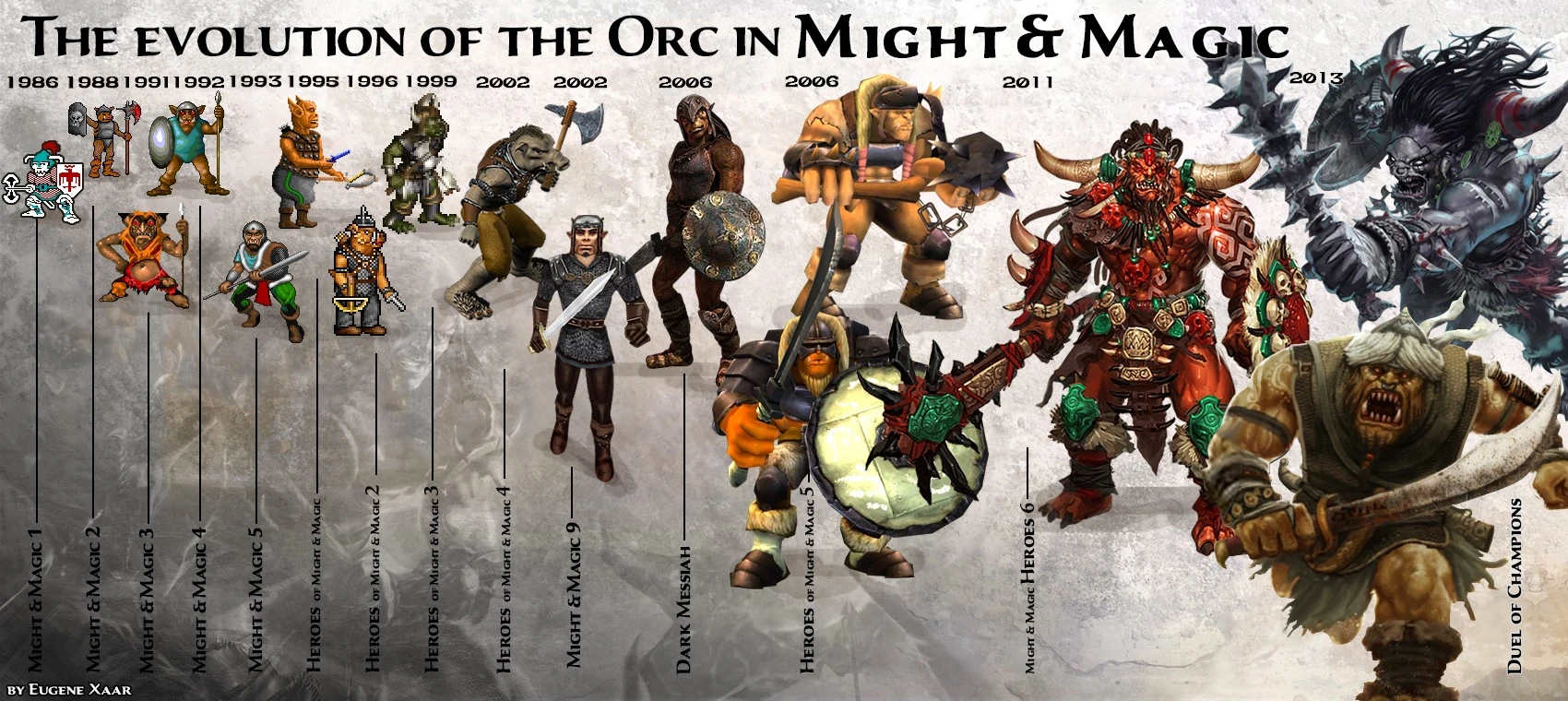 Orc | Might and Magic Wiki | Fandom