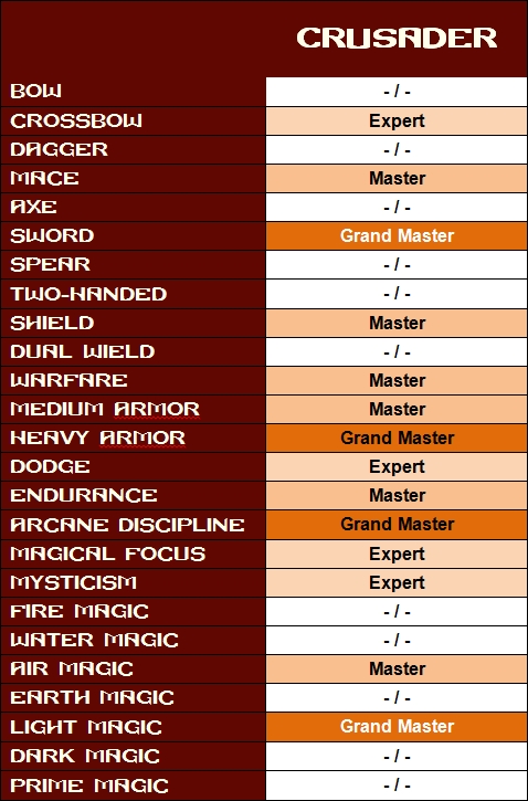 Crusader (MM10) | Might and Magic Wiki | Fandom